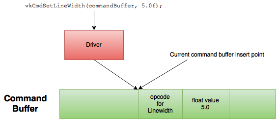 Vulkan Samples Tutorial 1 | Domacles