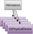 Vulkan Samples Tutorial 1 | Domacles