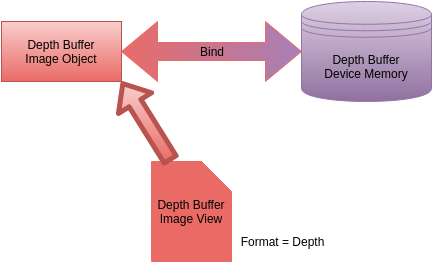 Vulkan Samples Tutorial 3 | Domacles